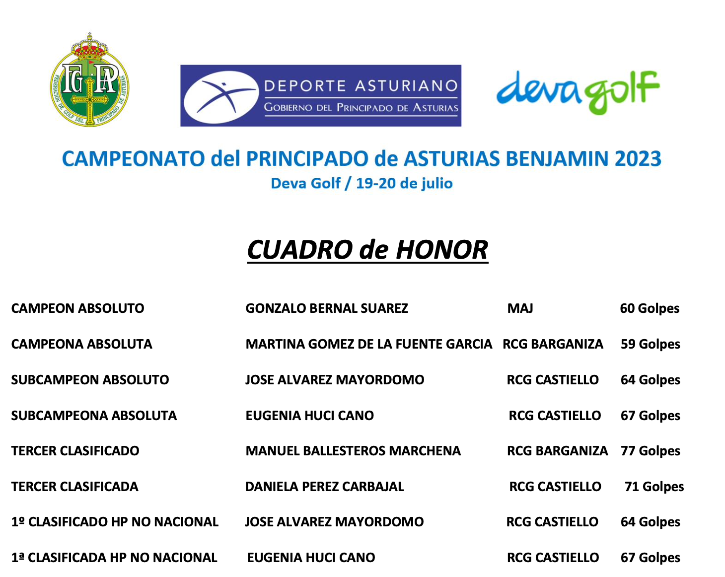 Martina Gómez de la Fuente y Gonzalo Bernal Suárez Campeones del PA ...