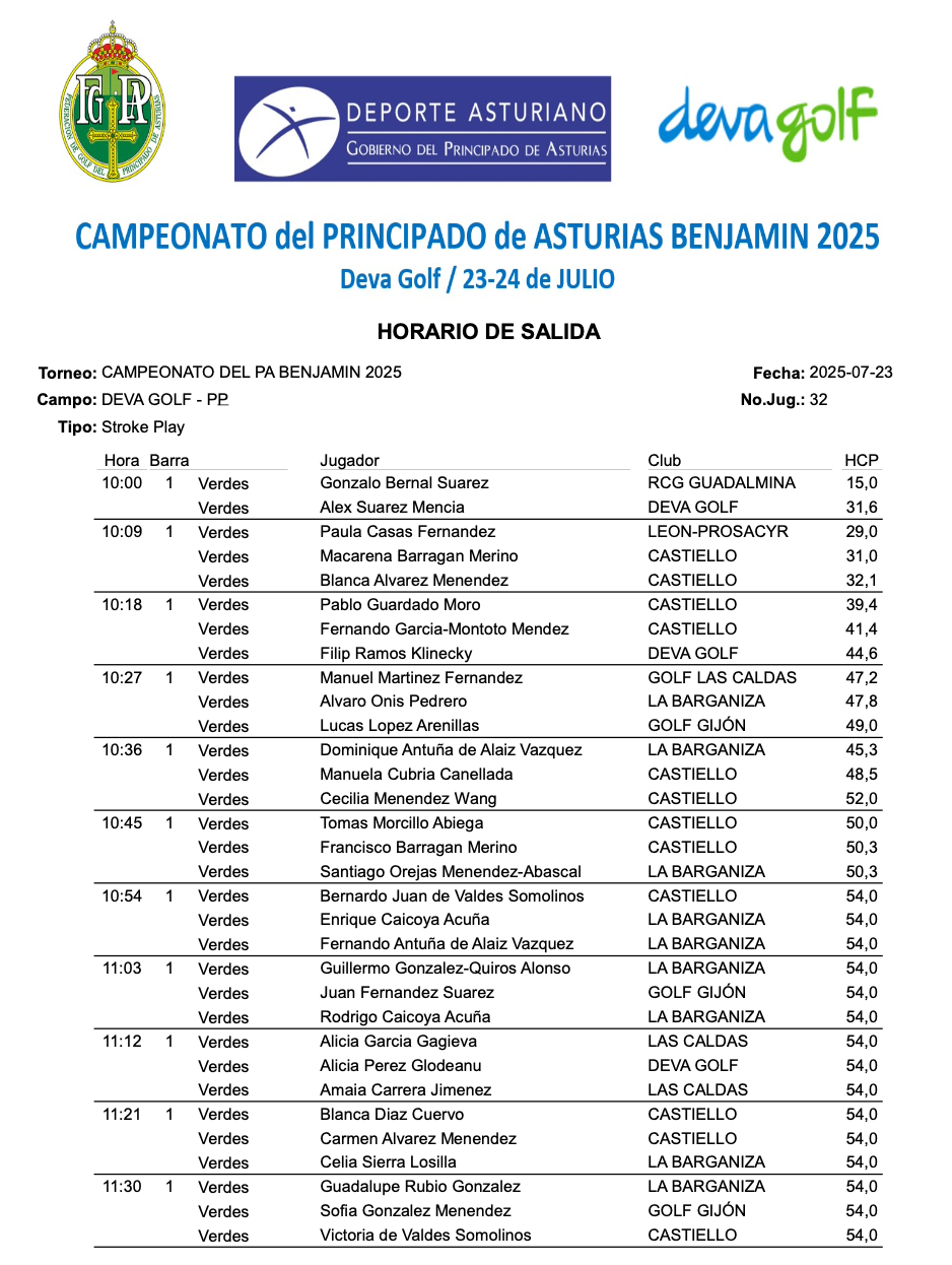 SALIDAS 1ª JORNADA CAMPEONATO P. ASTURIAS BENJAMIN 2025 / DEVA GOLF ...