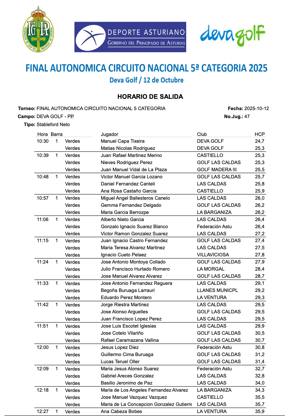 HORARIOS SALIDAS FINAL AUTONOMICA CIRCUITO NACIONAL 5 CATEGORIA – DEVA ...