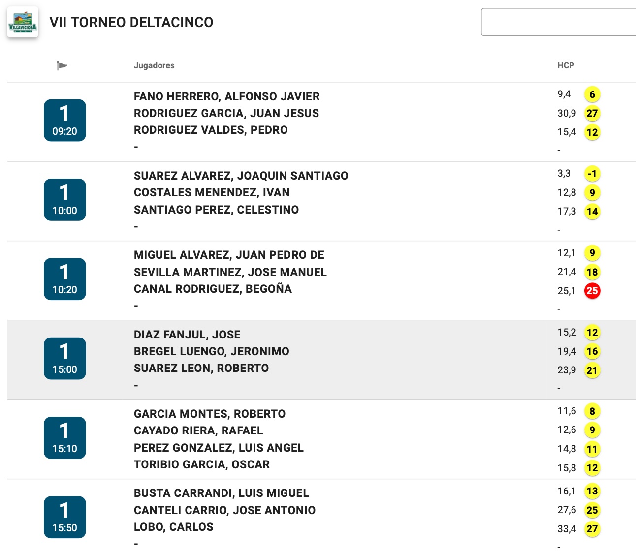 Salidas viernes VII Torneo DELTA V 2026 / Golf Course Villaviciosa ...